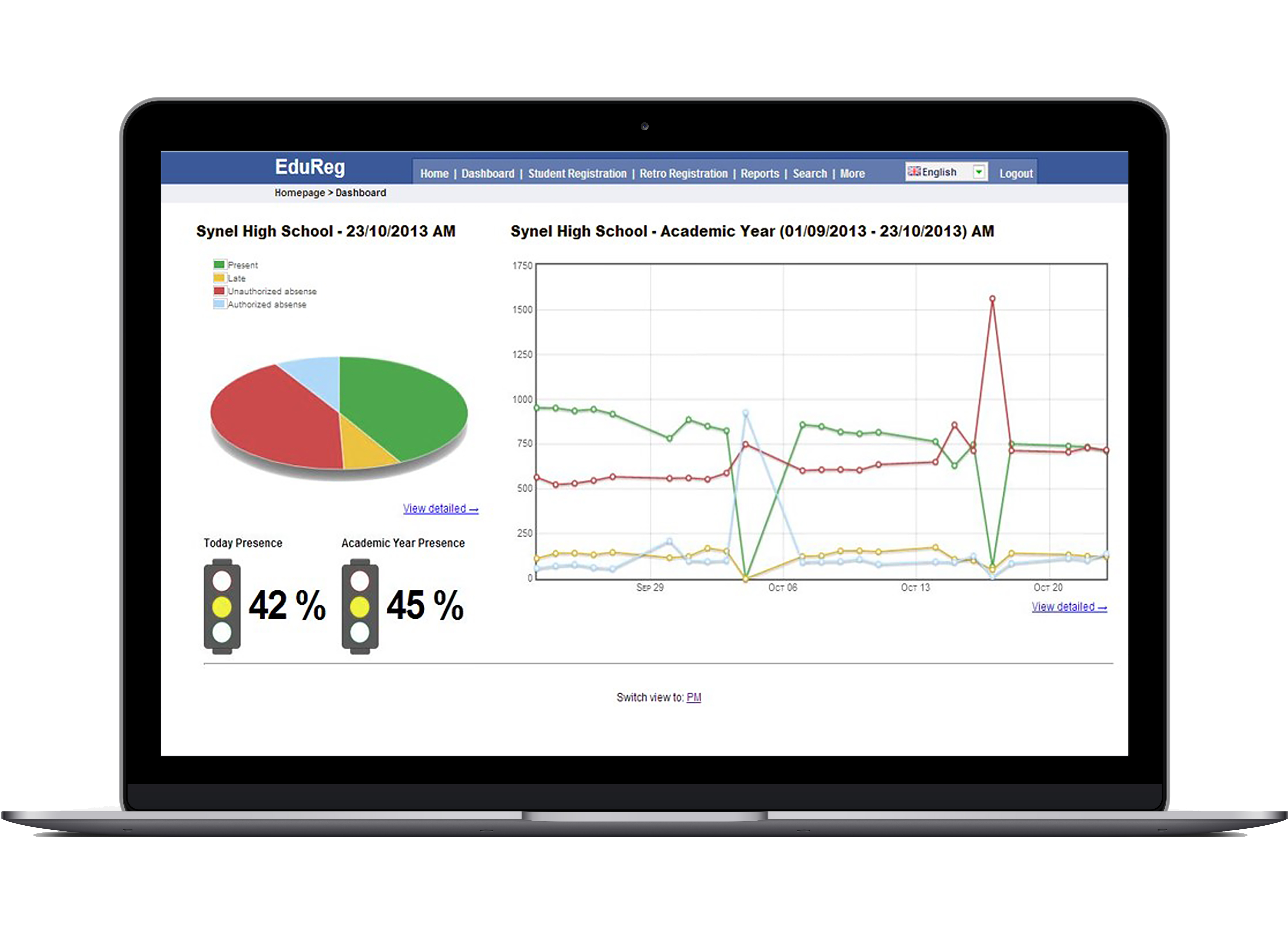 Attendance Monitoring - SYNEL ENGLISH